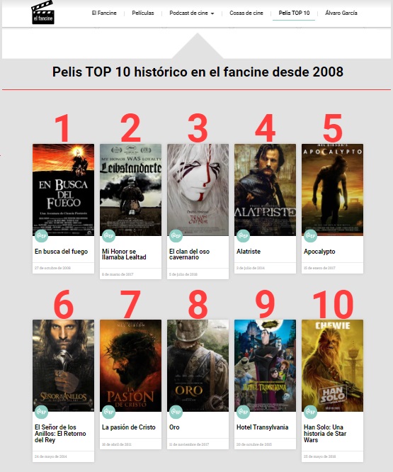 Pelis TOP 10 - Las películas más leídas en el fancine